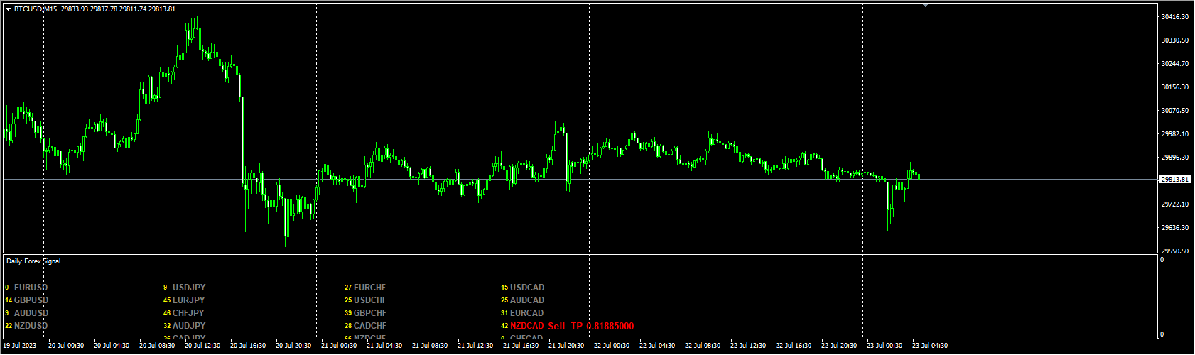 Daily Forex Signal 2023 07 23 