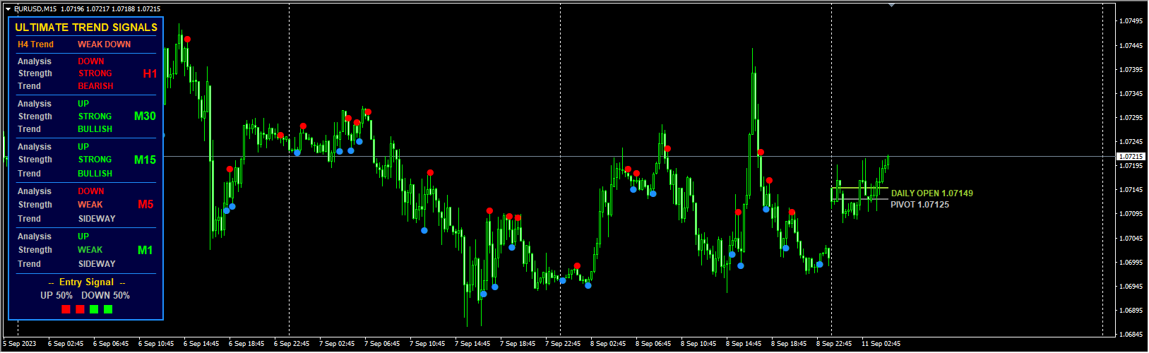 Ultimate-Trend-Signals-v2-600 - 无广告 - 2023-09-11 | 非与或