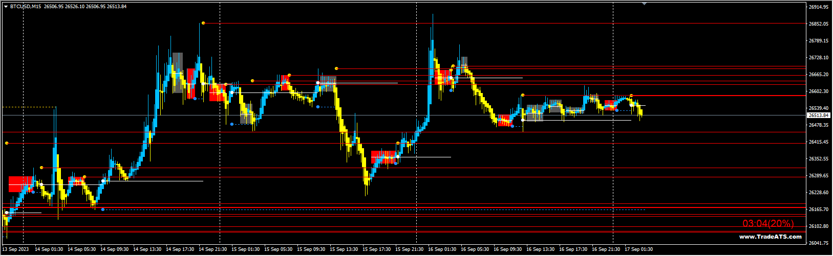 ATS V4.1 MQ4 – Source Code - 无广告 - 2023-09-17 | 非与或