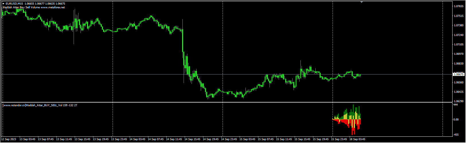 Waddah_Attar_BUY_SELL_Vol - 无广告 - 2023-09-18 | 非与或