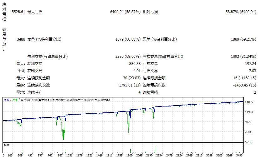 WS.PRO - 无广告 - 2023-09-19 | 非与或