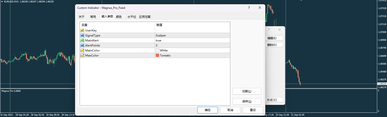 Magnus PRO INDICATOR MT4 - 无广告 - 2023-09-21 | 非与或