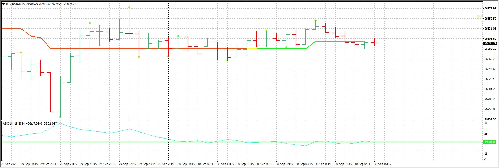 3-bars-high-low-indicator - 无广告 - 2023-09-30 | 非与或