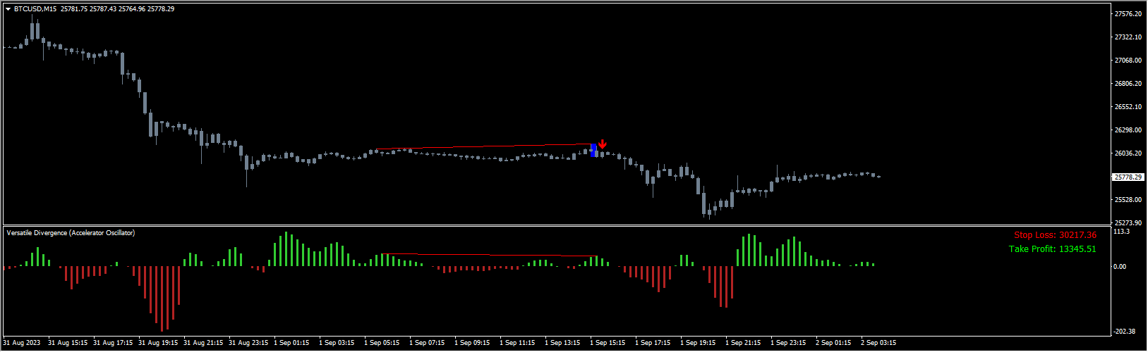 Versatile Divergence Indicator 无广告 2023 09 02 非与或