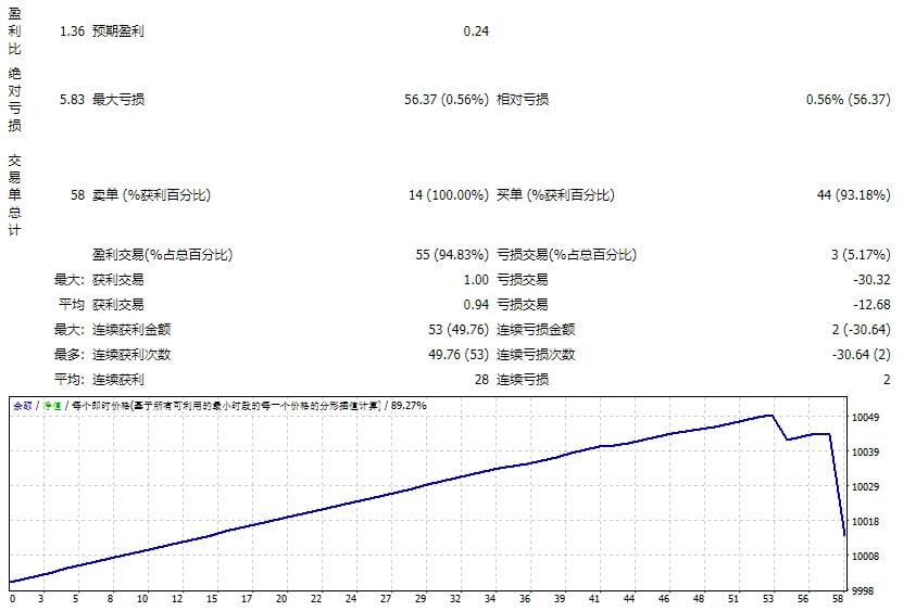 EA_Day_open_line - 无广告 - 2023-10-08 | 非与或