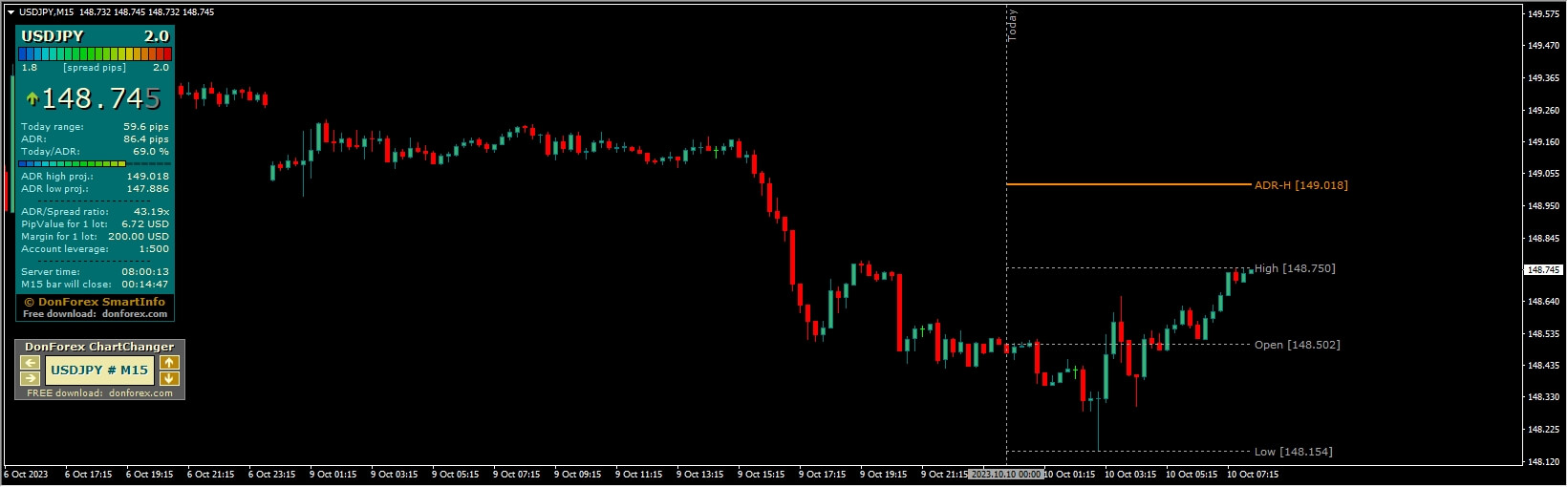 DON FOREX ATUALIZADO 2023 MT4 SYSTEM - 无广告 - 2023-10-10 | 非与或