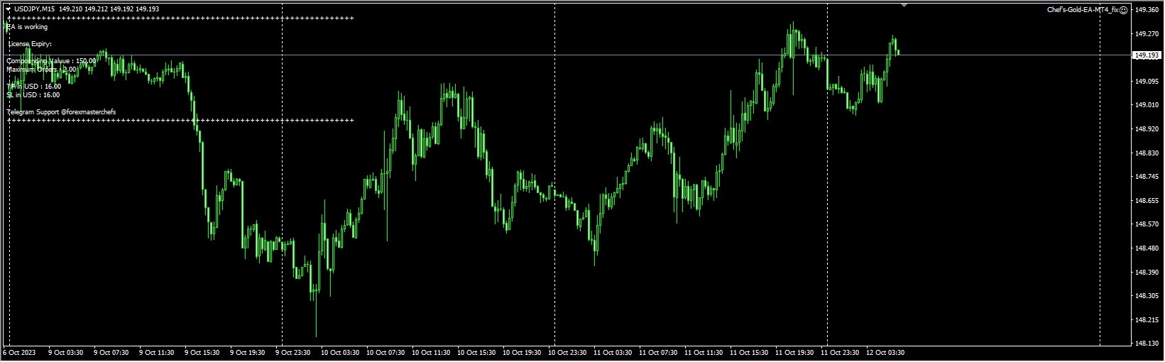 Chef’s-Gold-EA-MT4_fix - 无广告 - 2023-10-12 | 非与或