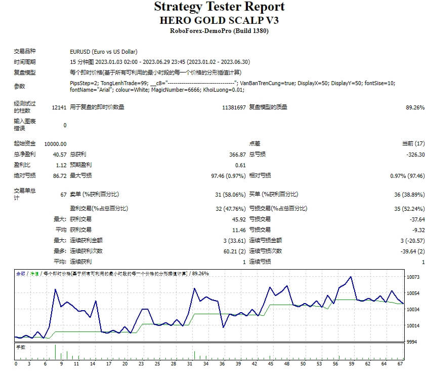 HERO GOLD SCALP V3 - 无广告 - 2023-10-15 | 非与或