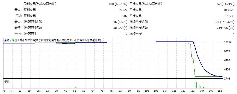 White_Hat_FX_V2_fix - 无广告 - 2023-10-18 | 非与或