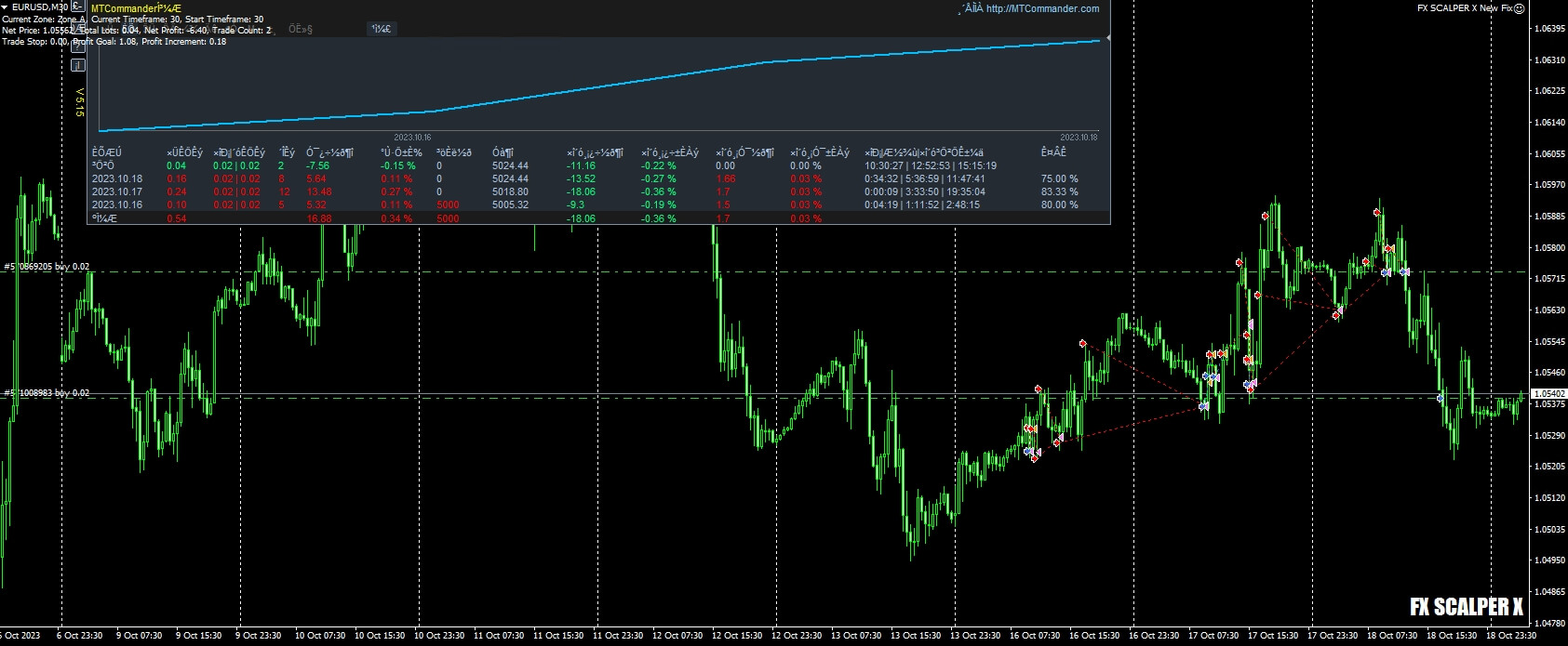 FX SCALPER X New Fix - 无广告 - 2023-10-15 - FX SCALPER X 是由 The Forex ...