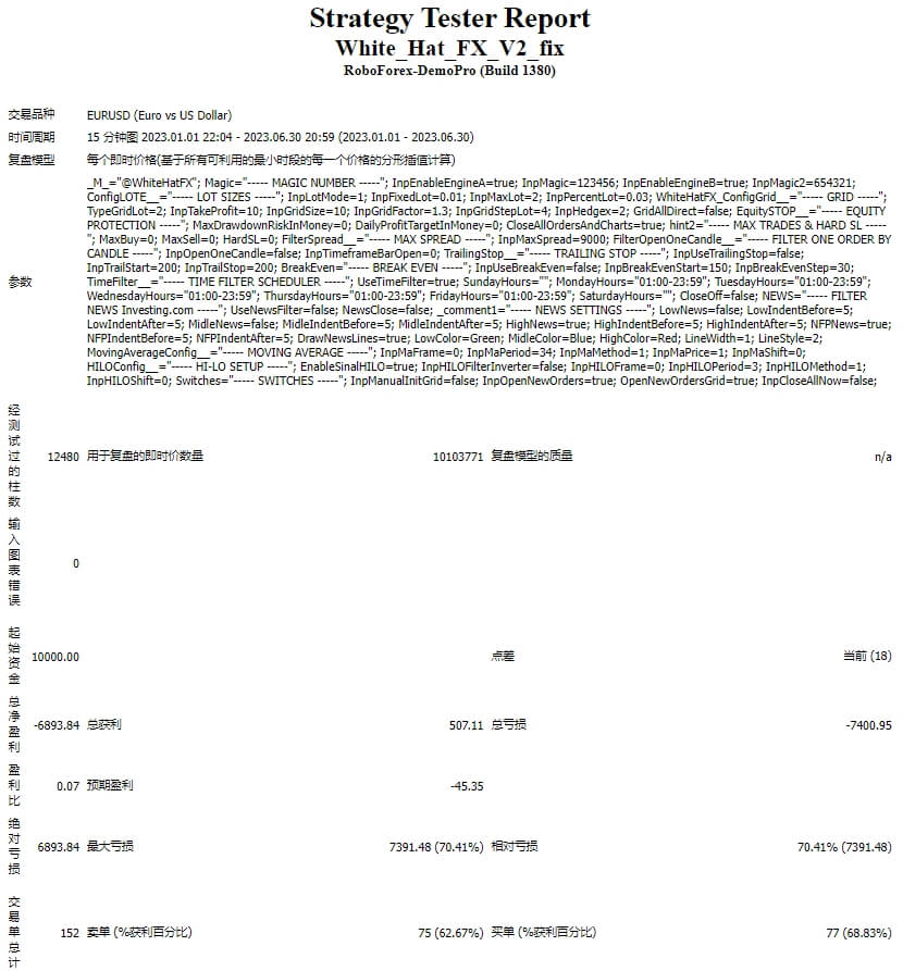 White_Hat_FX_V2_fix - 无广告 - 2023-10-20 | 非与或
