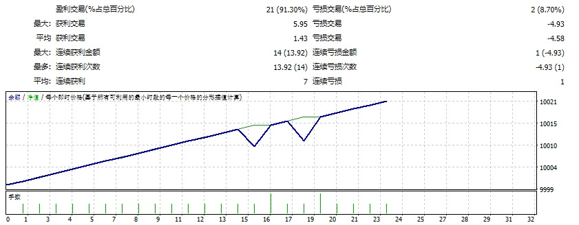 Chefs Gold EA v1.1_fix - 无广告 - 2023-10-23 | 非与或