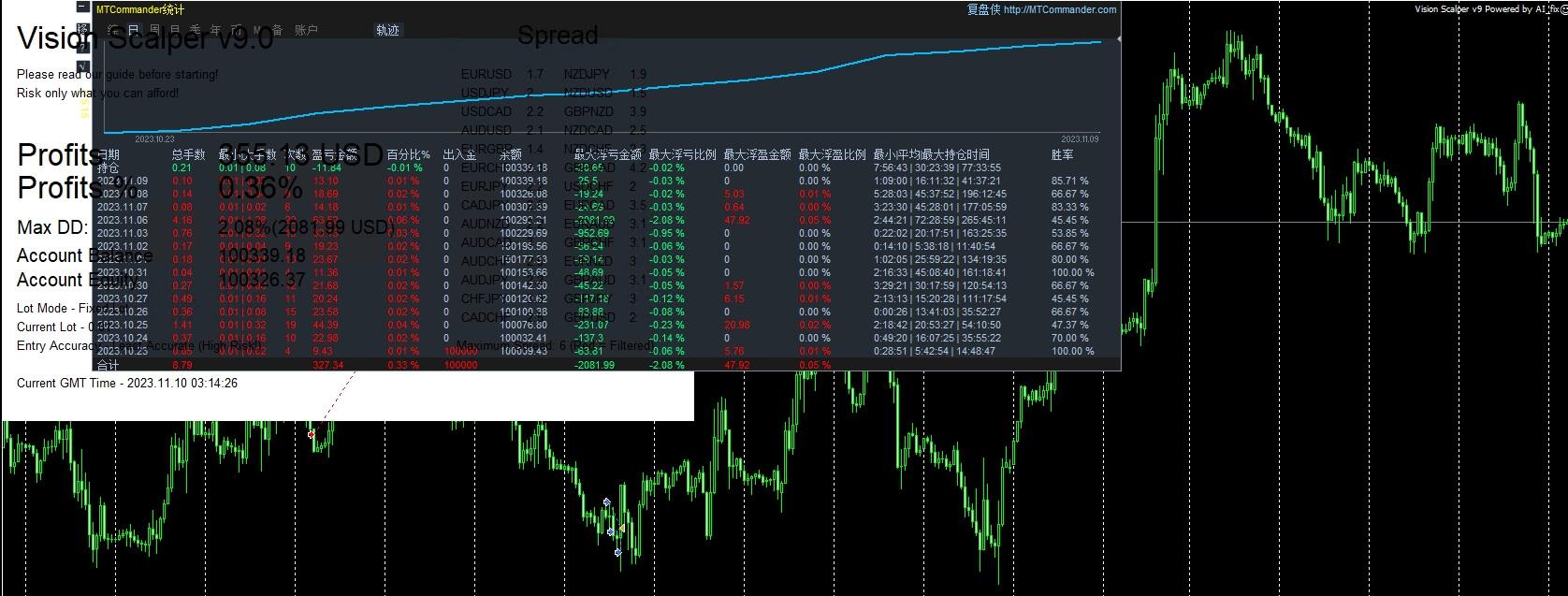 Vision Scalper v9 Powered by AI - 无广告 - 2023-05-01 - +--Vision Scalper ...