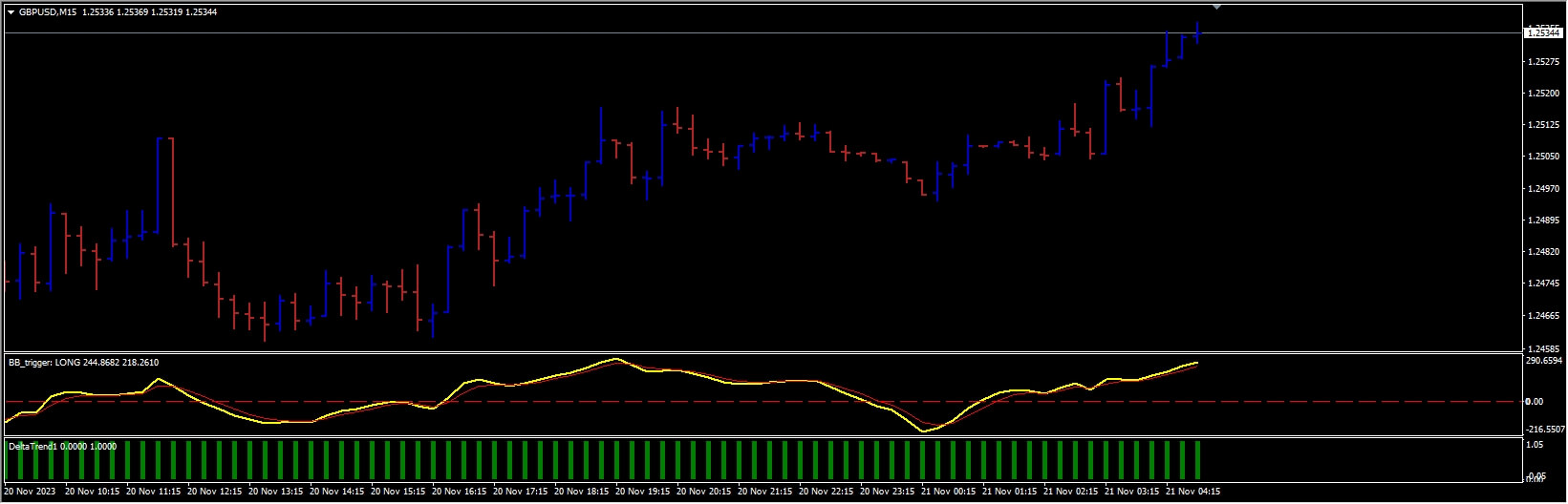 15 min Binary Options Strategy - 无广告 - 2023-11-21 - 15 min Binary ...