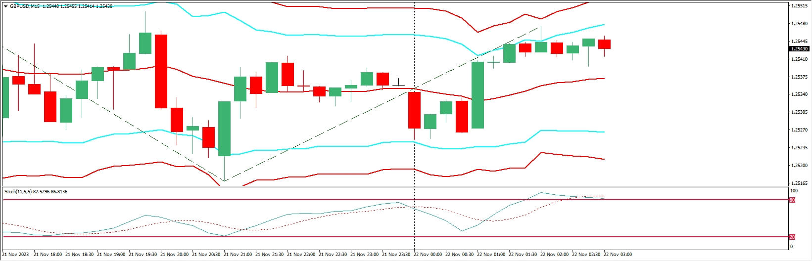 binary options one touch strategy bollinger bands and zig zag - 无广告 ...