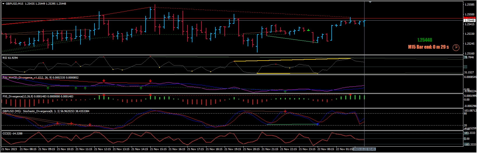 Divergence Discretionary System 无广告 2023 11 22 非与或
