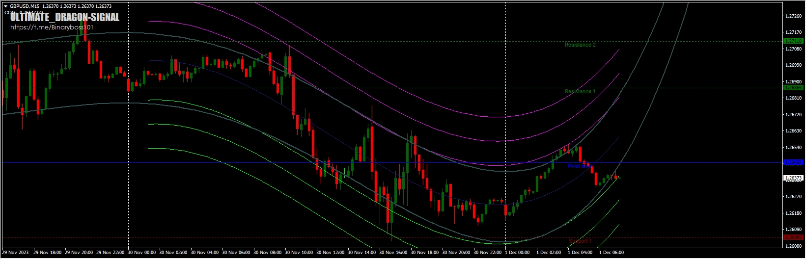 DRAGON-VX SIGNAL INDICATOR 2019 - 无广告 - 2023-12-01 | 非与或