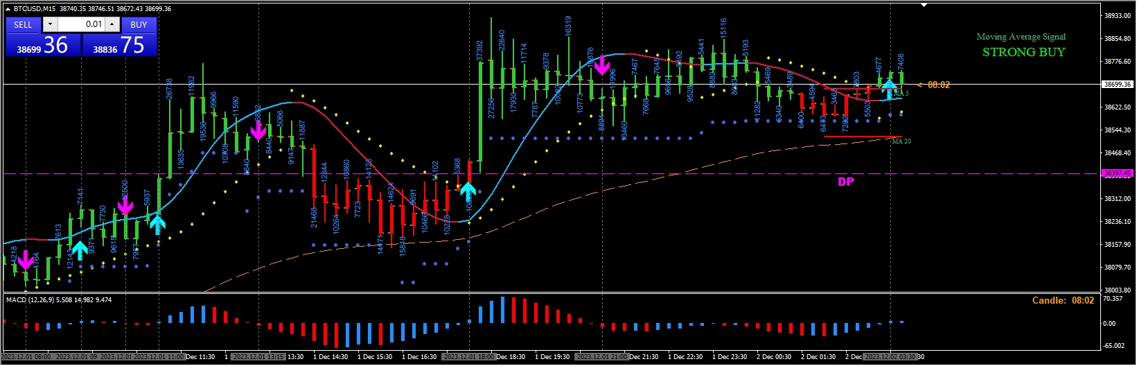 Forex Trading System New1 - 无广告 - 2023-12-02 | 非与或
