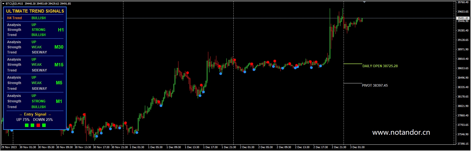 Ultimate-Trend-Signals-v2-600 - 无广告 - 2023-12-03 | 非与或