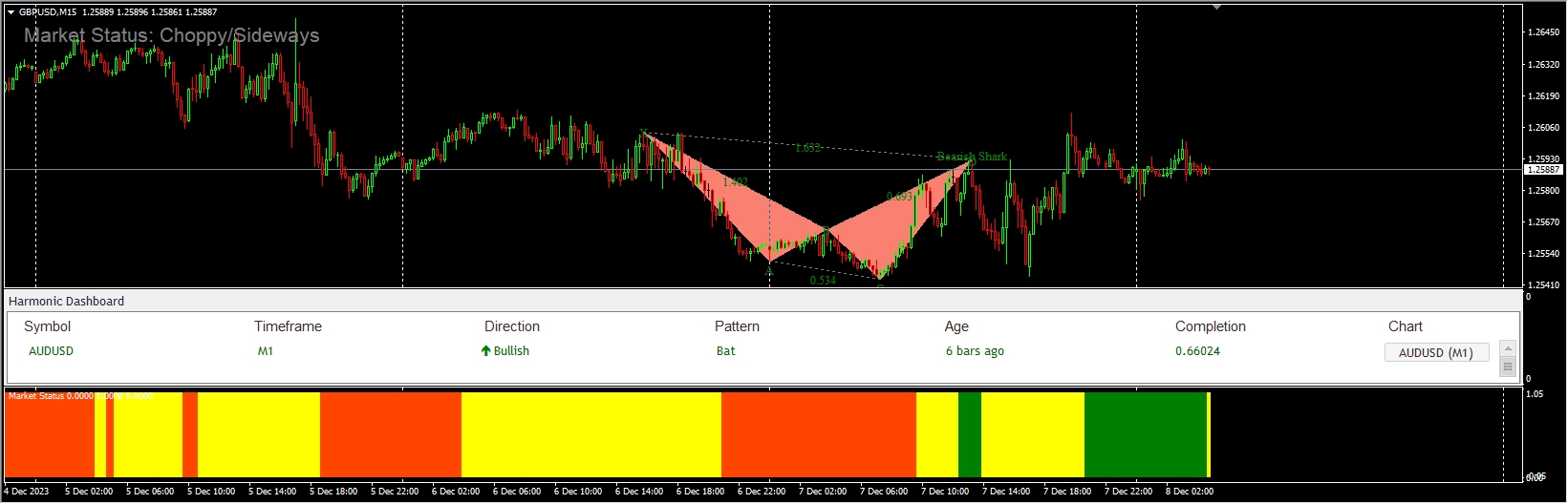 Harmonic Dashboard Indicator Pro - 无广告 - 2023-12-08 | 非与或