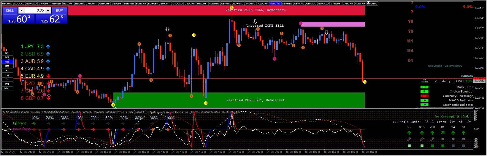 AOB TREND REVERSAL CYCLE - 无广告 - 2023-12-08 | 非与或