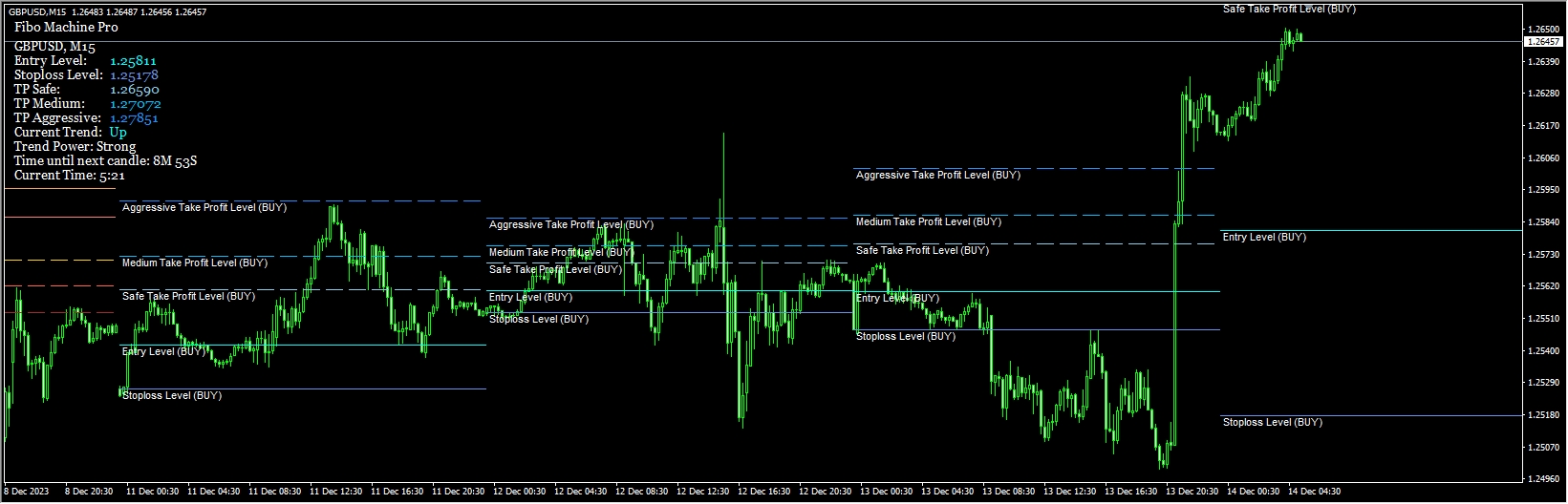 FIBO MACHINE PRO V1.3 - 无广告 - 2023-12-14 | 非与或