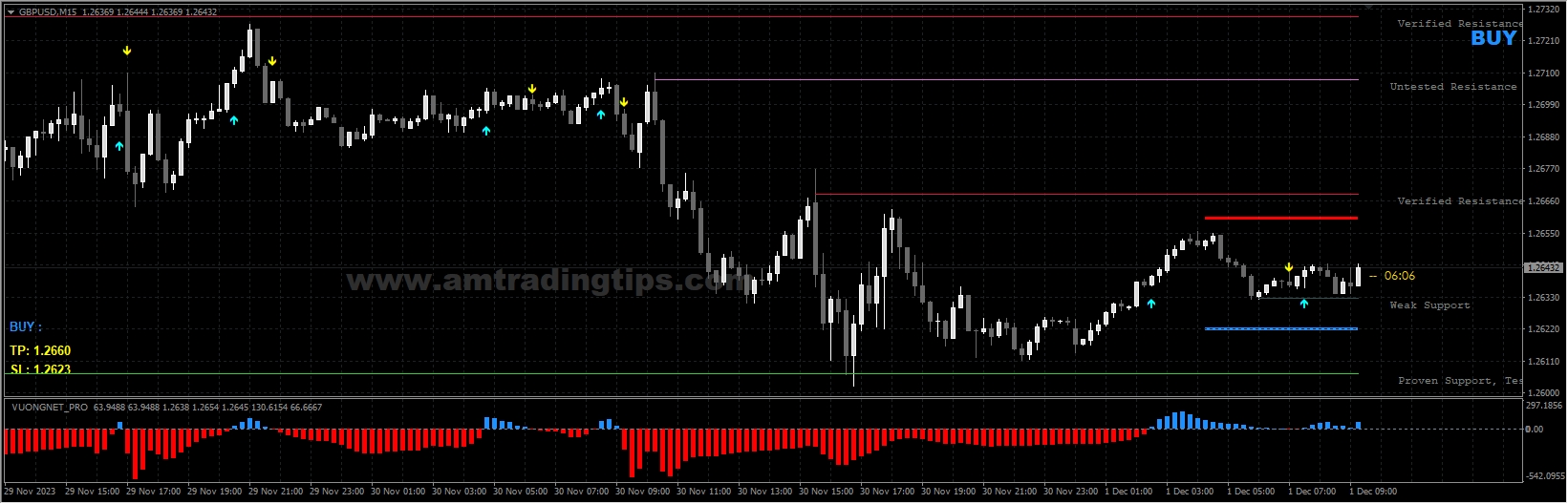 Forex And Binary System 无广告 2023 12 01 非与或