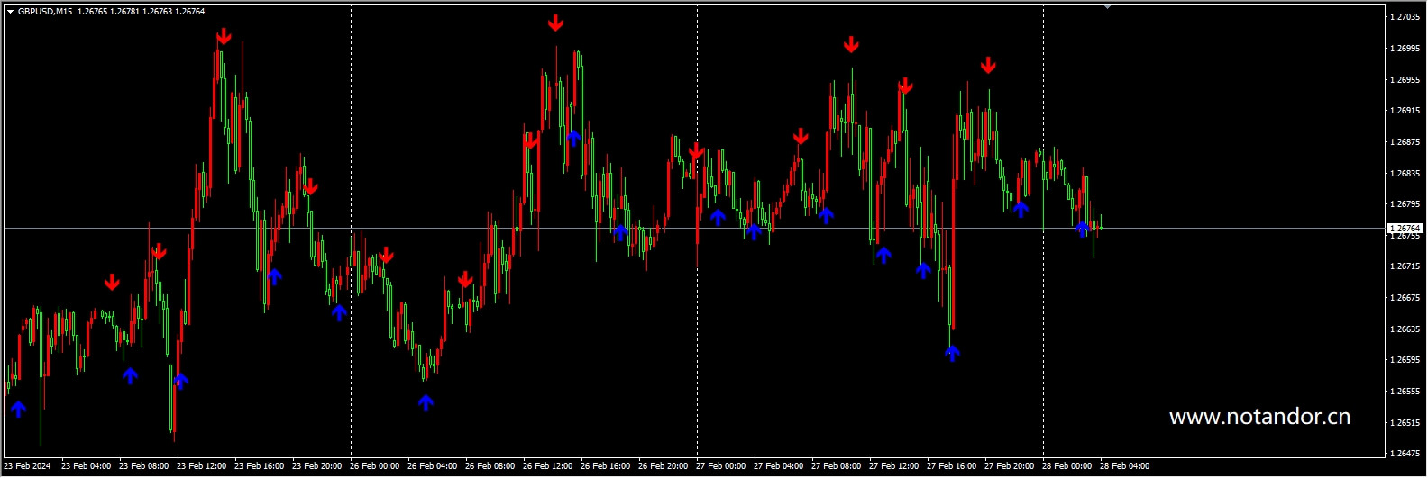 CHAMPION Holy Grail Tool_fix MT4 indicator - 无广告 - 2024-02-28 | 非与或