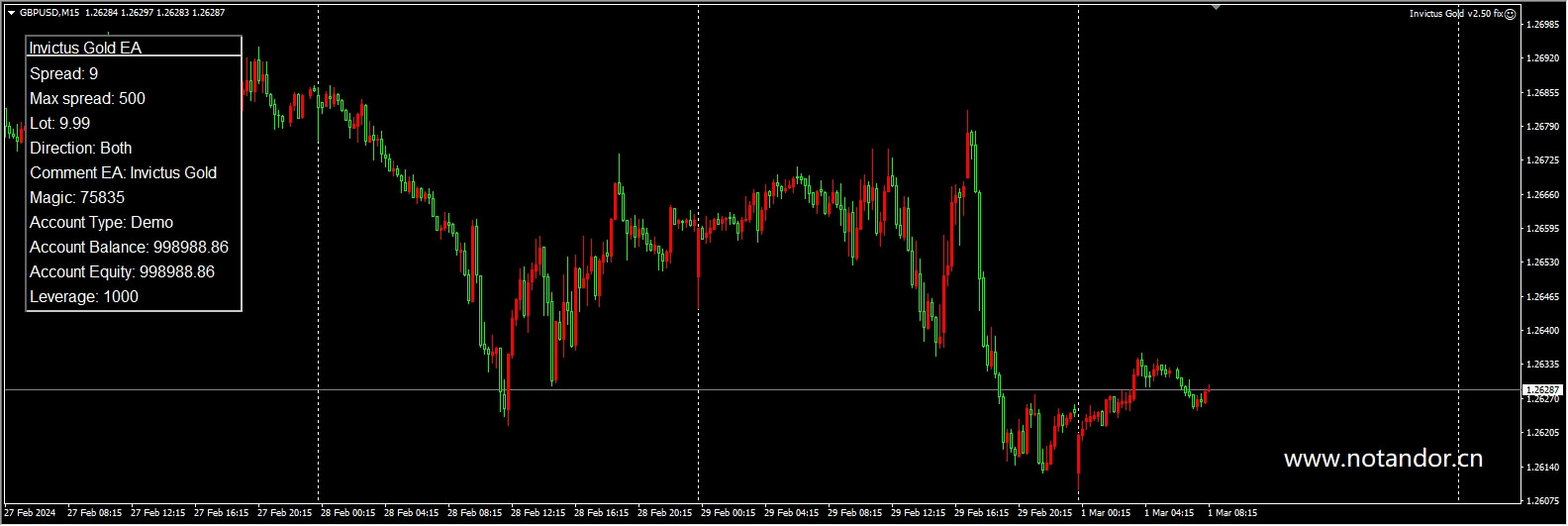 EA Invictus Gold MT4 v2.5 fix - 无广告 - 2024-03-01 | 非与或