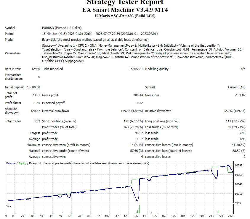 EA Smart Machine V3.4.9 MT4 - 无广告 - 2024-03-11 | 非与或
