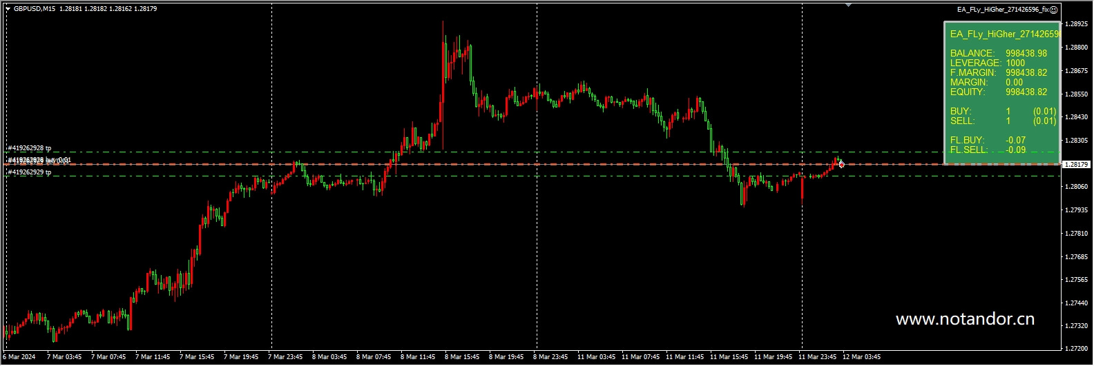 EA_FLy_HiGher_271426596_fix - 无广告 - 2024-03-12 | 非与或