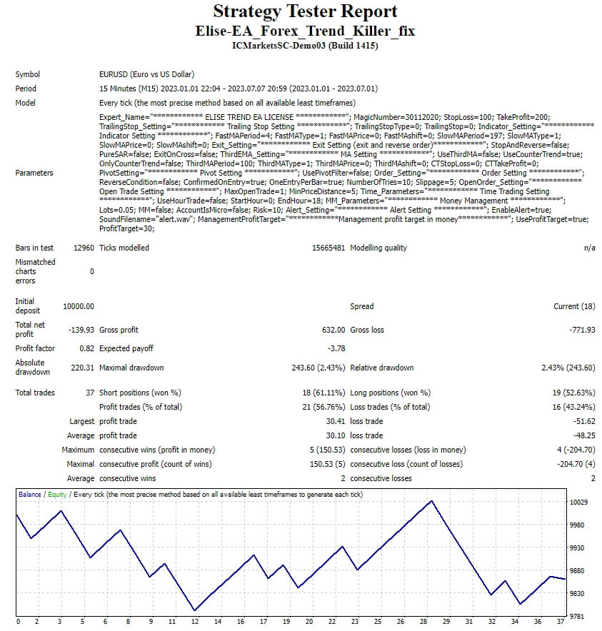 Elise-EA_Forex_Trend_Killer_fix - 无广告 - 2024-03-18 | 非与或