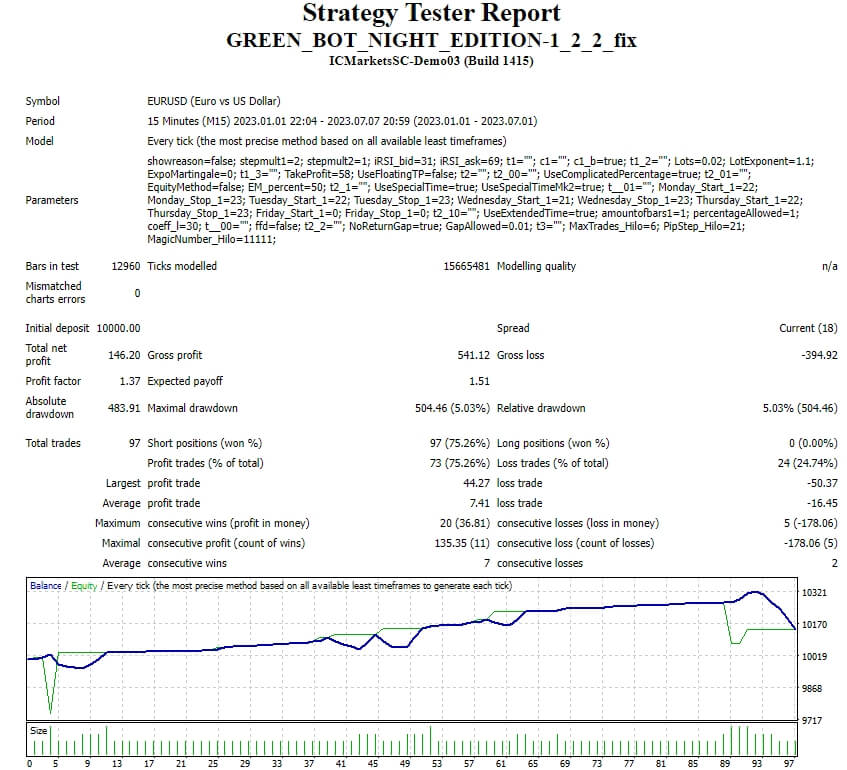 GREEN_BOT_NIGHT_EDITION-1_2_2_fix - 无广告 - 2024-03-29 - | 非与或