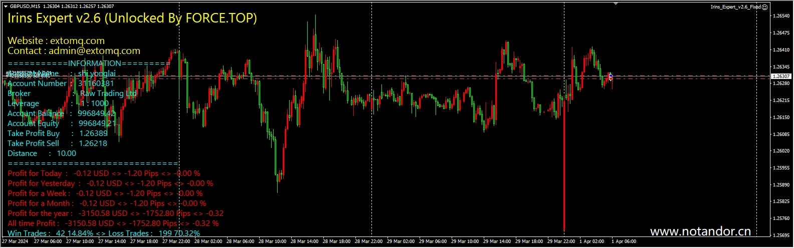 Irins_Expert_v2.6_Fixed - 无广告 - 2024-04-01 - Irins Expert v2.6 EA 是一款全 ...