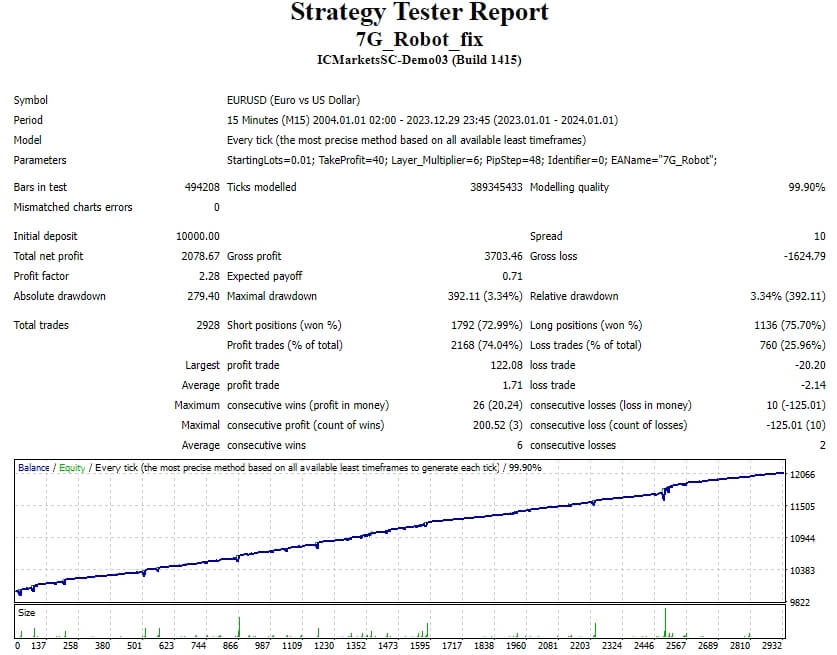 7G_Robot_fix - 无广告 - 2024-04-05 - 7G Robot Pro EA 是一款专为外汇交易者设计的自动化交易解决 ...