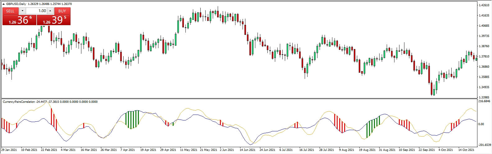 Currency Pairs Correlation Indicator for MT4 - 无广告 - 2024-04-06 - 在MT4 ...