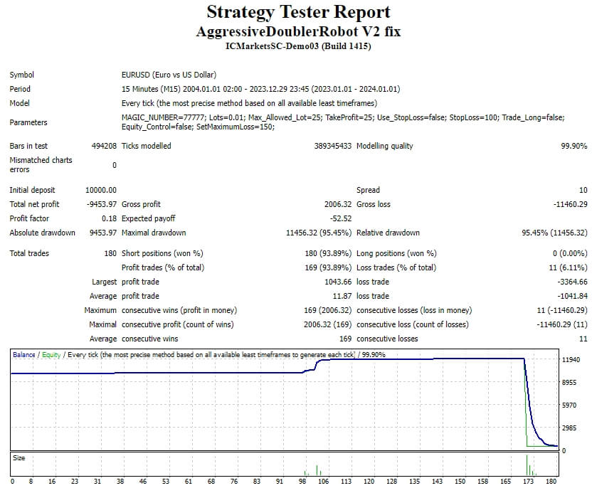 AggressiveDoublerRobot V2 fix - 无广告 - 2024-04-09 - ### 功能与能力 - **积极交易策略 ...