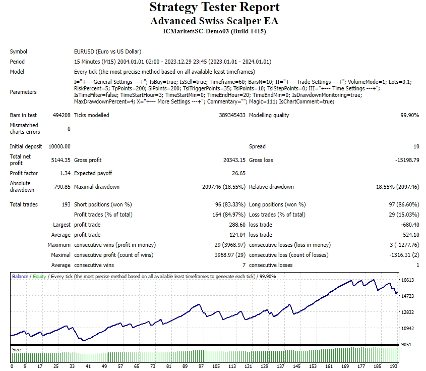 Advanced Swiss Scalper EA - 无广告 - 2024-04-26 - 以下是对 "Advanced Swiss ...