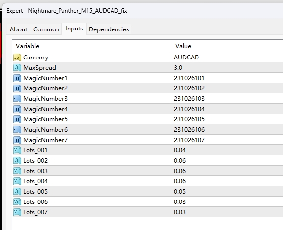 Nightmare_Panther_M15_AUDCAD_fix - 无广告 - 2024-04-26 - 1. **货币对和时间框架 ...