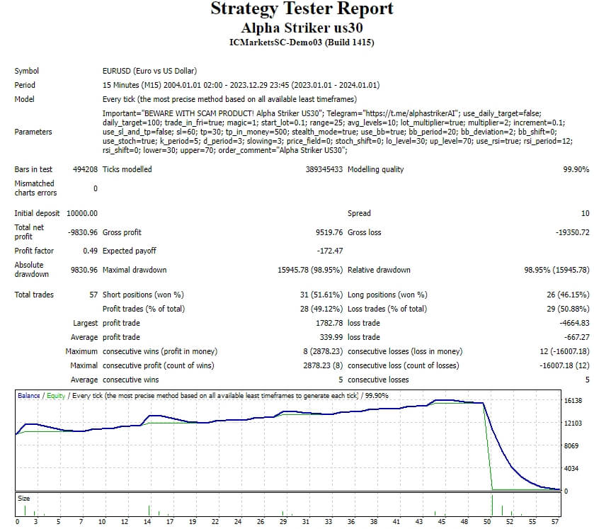 Alpha Striker us30 - 无广告 - 2024-05-03 - ### **基本信息**： - **名称**：Alpha ...