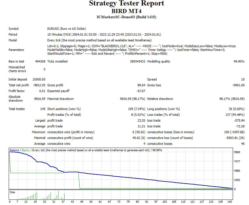 BIRD MT4 - 无广告 - 2024-05-07 - BIRD MT4是一款为MetaTrader 4 (MT4)平台设计的交易机器人 ...