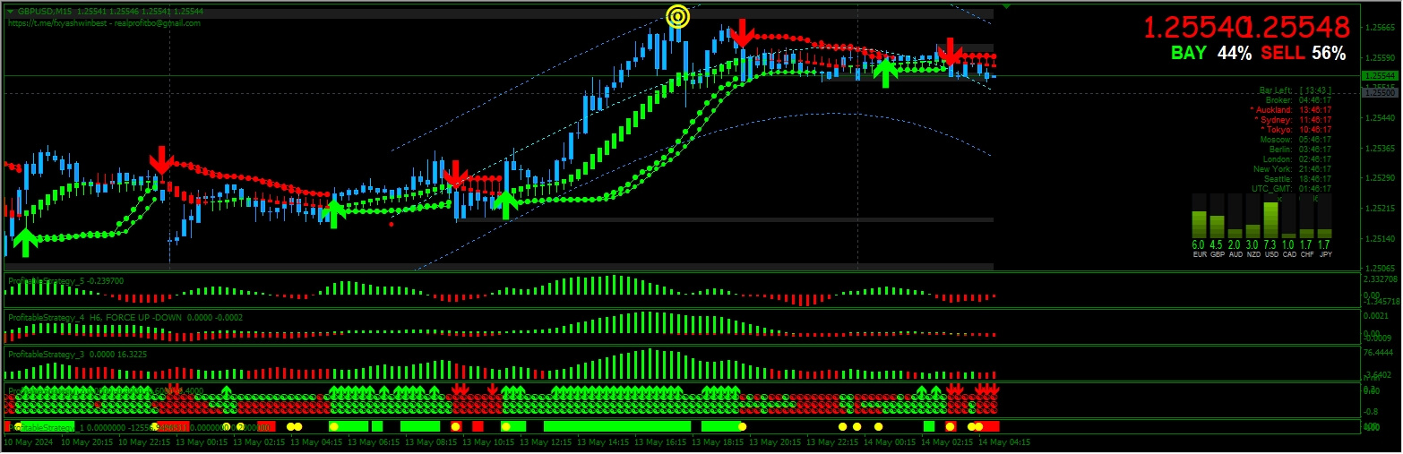 Forex Profitable Strategy - 无广告 - 2024-05-14 | 非与或