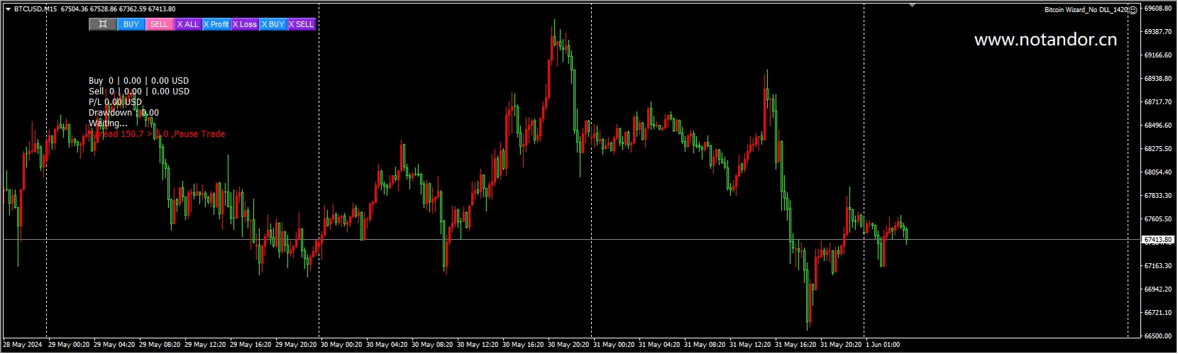 1559 mq4 pack - 无广告 - 2024-05-12 - +--3D-oscilator-v2-indicator.mq4 ...
