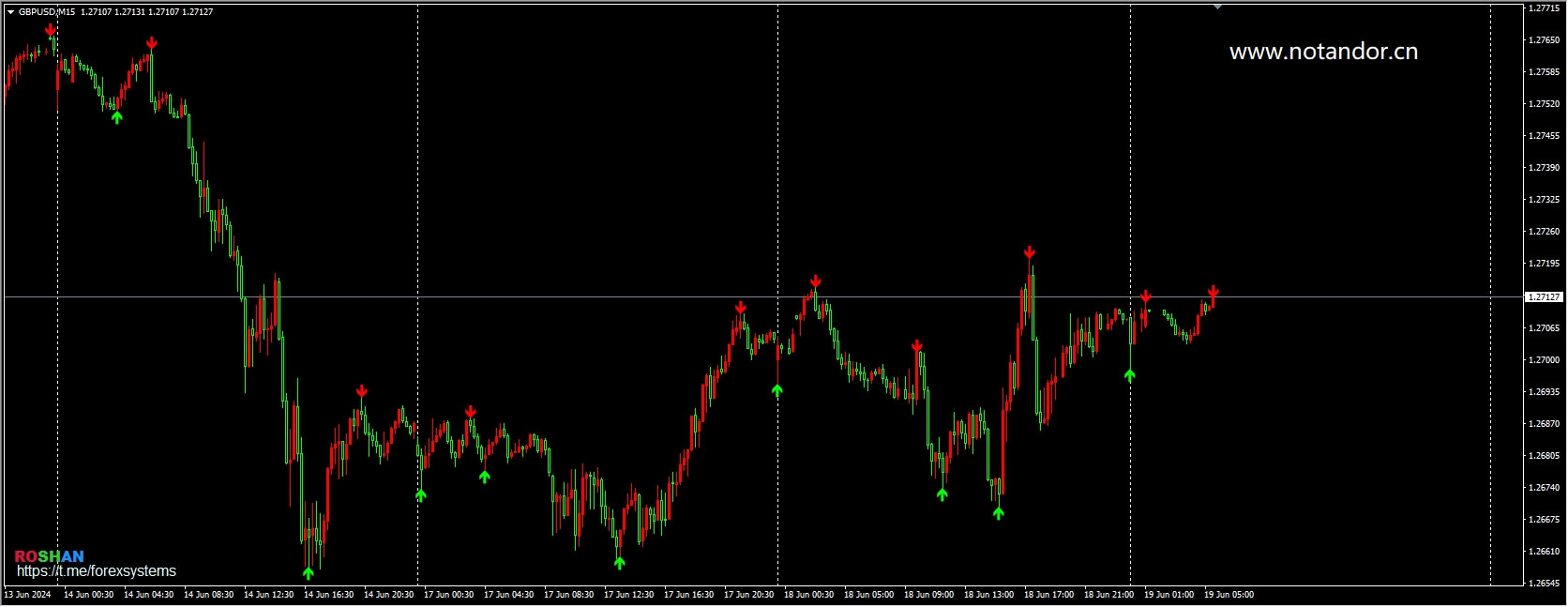 Roshan_NRP signal_MTF - 无广告 - 2024-06-19 - Roshan_NRP signal_MTF 是一个为 ...