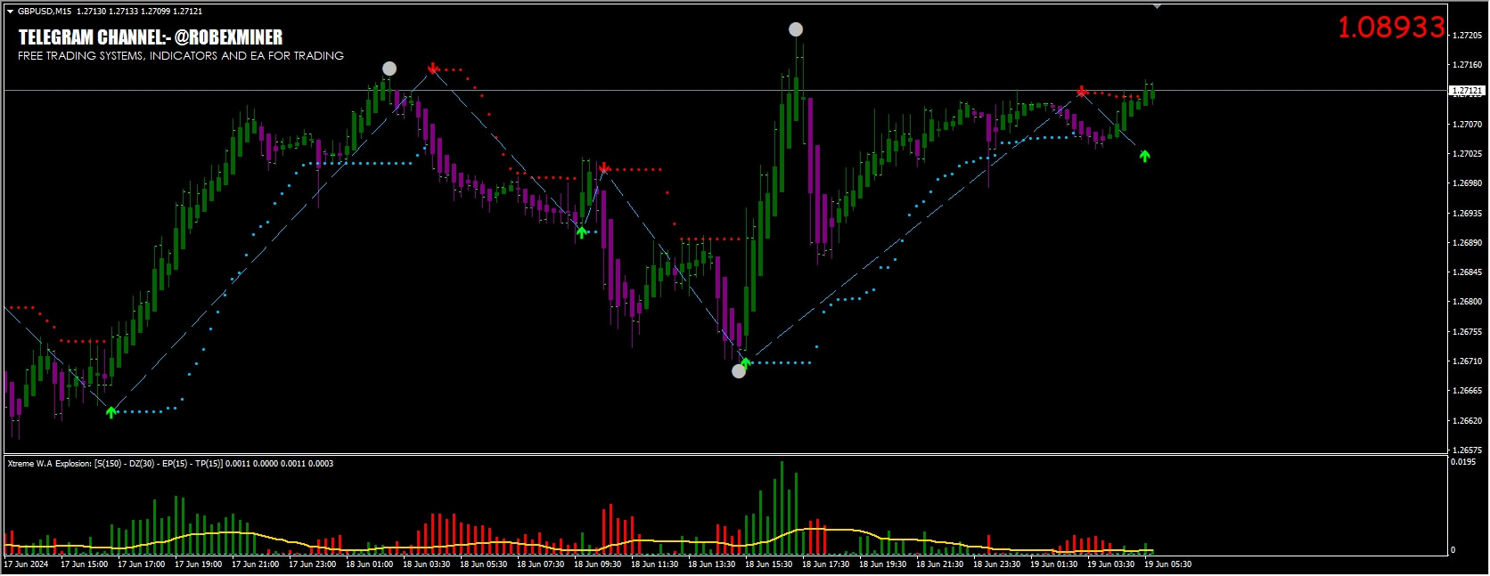 Daily Pips Hunter - 无广告 - 2024-06-19 - Daily Pips Hunter 是一个为 ...