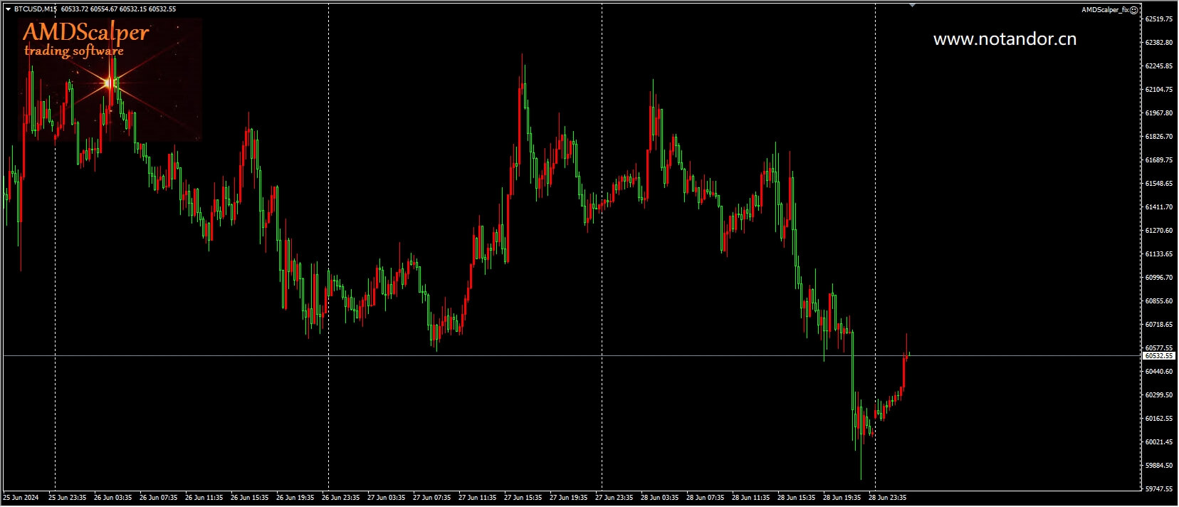 AMDScalper_fix - 无广告 - 2024-06-29 - AMD Scalper EA 是一款专注于外汇交易的智能交易系统 ...