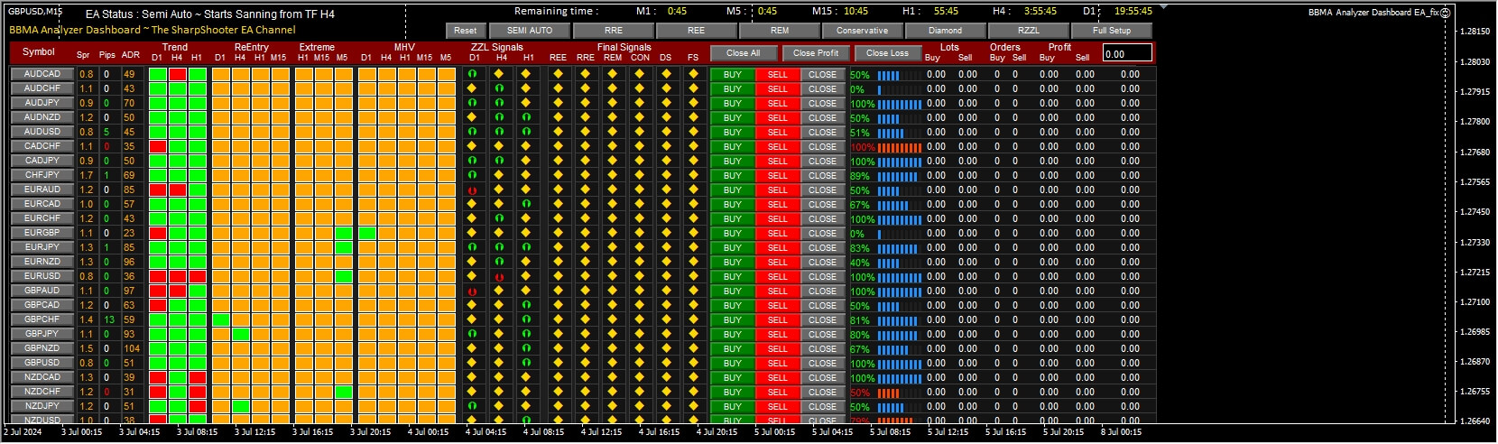 BBMA Analyzer Dashboard EA_fix - 无广告 - 2024-07-08 - ## BBMA Analyzer ...