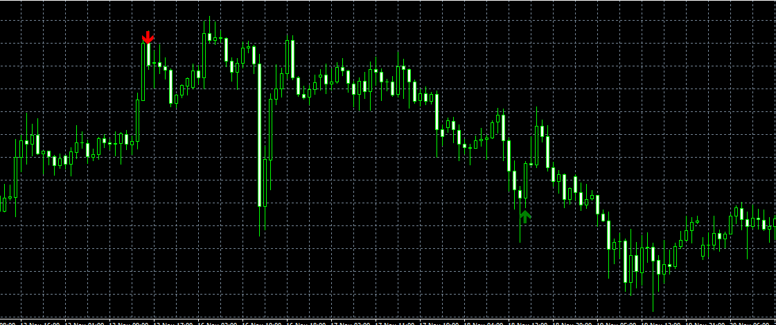 Apex Sniper Arrow Indicator - 无广告 - 2024-07-17 - Apex Sniper Arrow ...