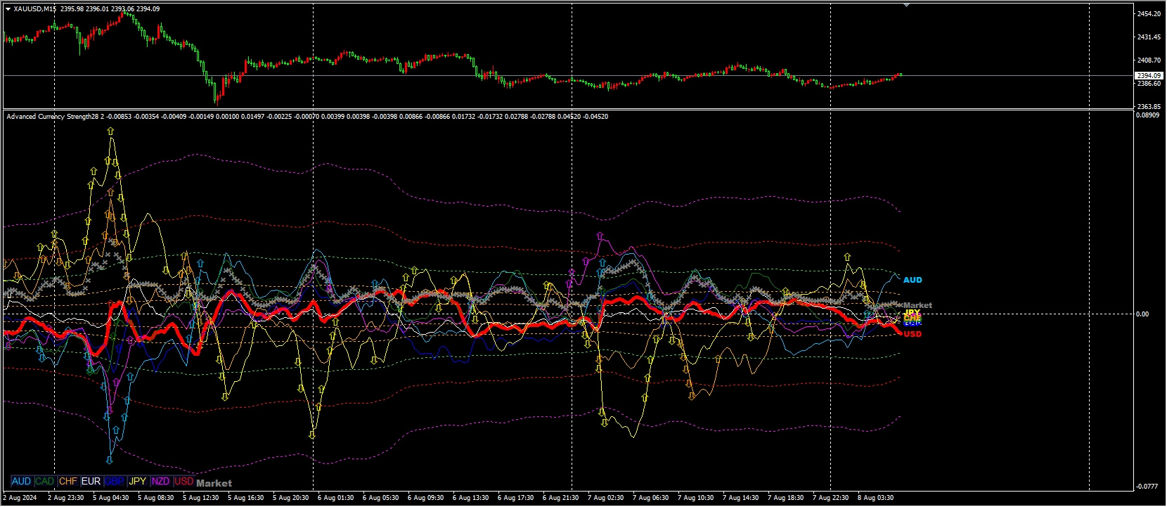 Advanced Currency Strength28_fix - 无广告 - 2024-08-08 - Advanced Currency ...