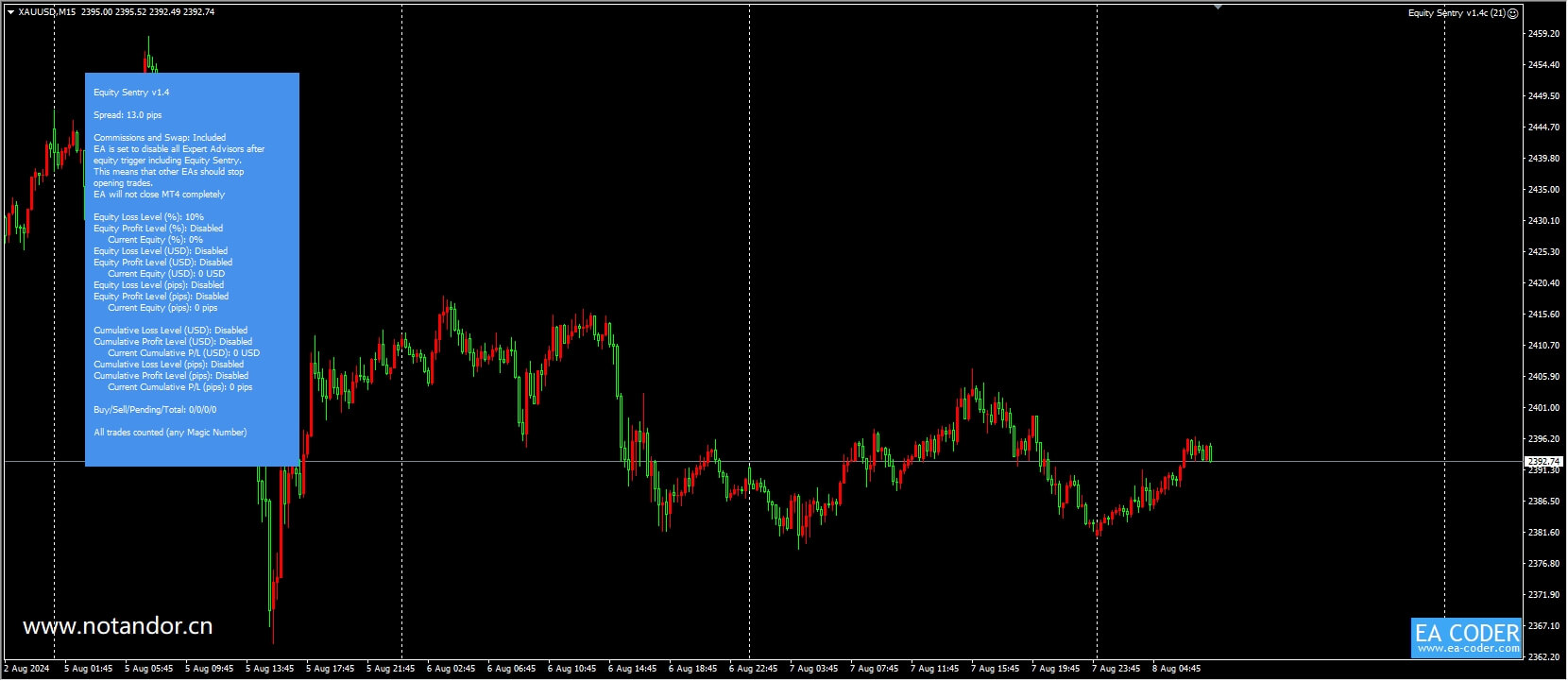 Equity Sentry v1.4c (21) - 无广告 - 2024-08-08 - Equity Sentry v1.4c (21)是 ...